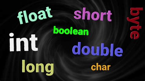 Learn Every Java Primitive Data Type In 5 Minutes Youtube