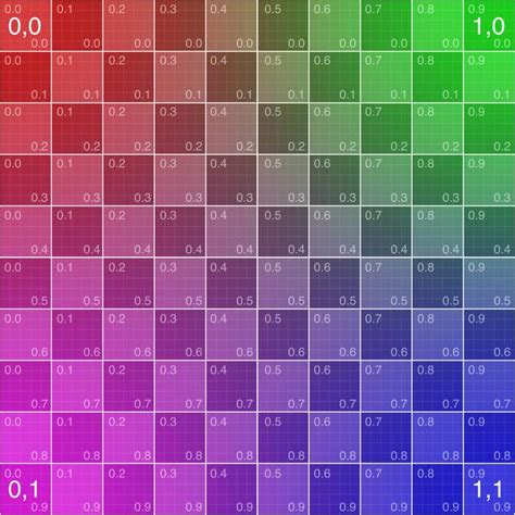 Unity 中图集导致 Shader 中 Uv 坐标变化的问题 知乎