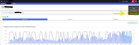 Solved Api Database Statement Response Time By Request Count