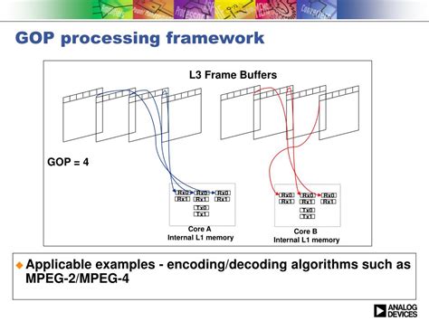 Ppt Multi Core Programming Frameworks For Embedded Systems Powerpoint