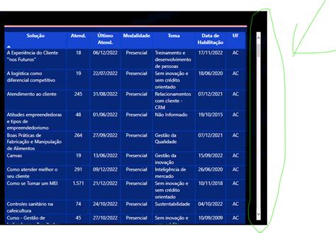 Ocultar Barra De Rolagem Em Tabela Visualiza O De Dados F Rum Da Comunidade Xperiun