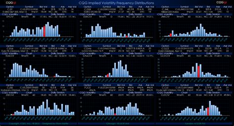 Implied Volatility Dashboard