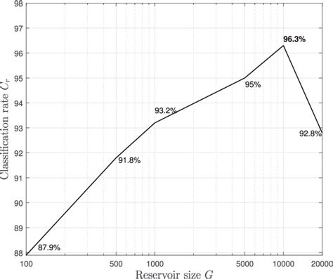 Figure 1 From Moving Vehicle Classification Using Wireless Acoustic Sensor Networks Semantic