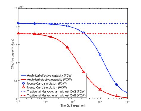 The Effective Capacity Vs θ Where M 5 N 5 And K 1 Download