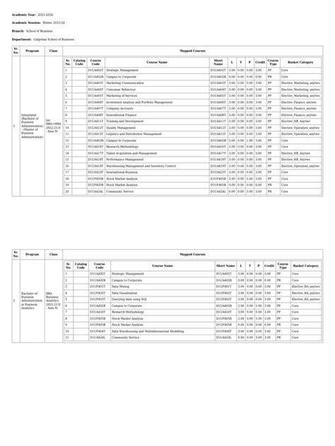 offering report sem iv 2023 24 pdf