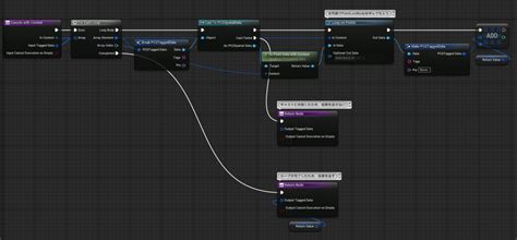 ue5 2 procedural content generationのノードをblueprintで書くチュートリアル life