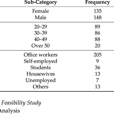 Descriptive Statistics Of Respondents Download Scientific Diagram