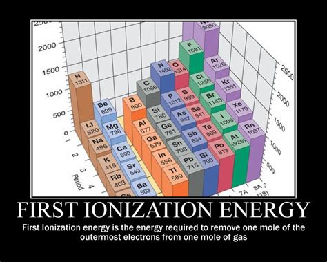 Ionization Calculate Percent Ionization