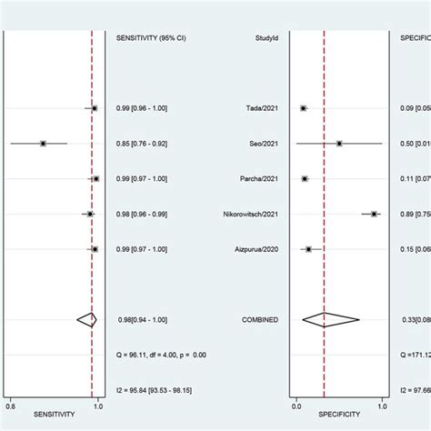 Sroc Of Diagnostic Performance Of Hfa Peff In Diagnosis Of Hfpef Using