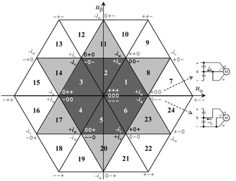 Three Level12 Switch Converter Switching Using Svpwm Page 2 Ni