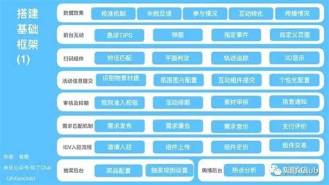 一张图讲清楚产品架构——手把手教你画产品框架图 知乎