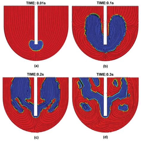 Pdf Hydrodynamic Simulation Of Gas Particle Injection Into Molten Lead