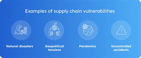 Building A Resilient Supply Chain Inwedo Blog