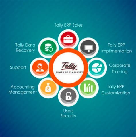 Tally ERP Integration Software At Best Price In Madurai By Mas Soft Solutions ID