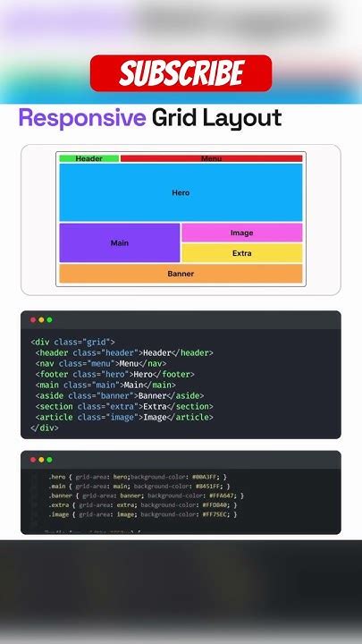 Css Grid Layout🔥 Coding Grid Css Css3 Shorts Youtube