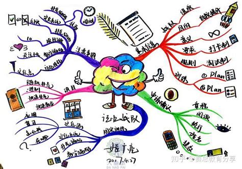 如何画思维导图助你成为考试高手 知乎