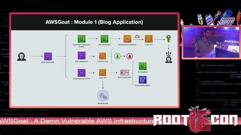 Awsgoat A Damn Vulnerable Aws Infrastructure By Jeswin Mathai Shantanu