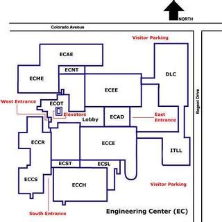 Example Deployment Scenario Download Scientific Diagram