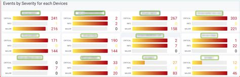 Building A Dynamic Dashboard Using Template Variables In Bmc Helix Dashboards Blogs