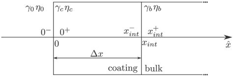 Schematic View Of The Model For A Layer Coated On Top Of A Metallic Download Scientific Diagram