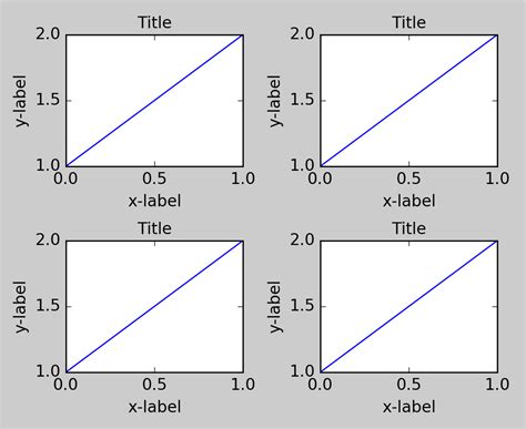 Tight Layout Guide — Matplotlib 151 Documentation