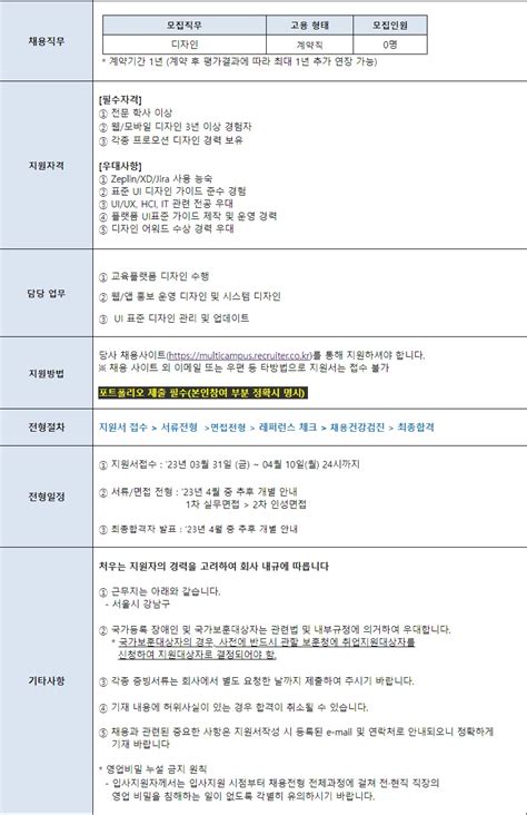 멀티캠퍼스 채용공고 Uxui디자인 계약직 채용 2023년 채용