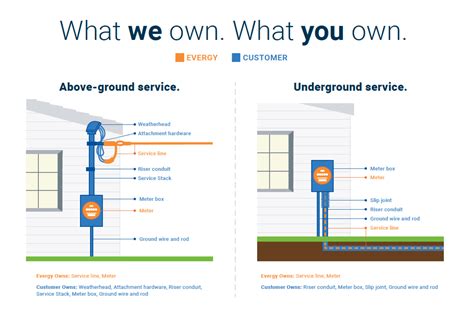 Outage Center Evergy