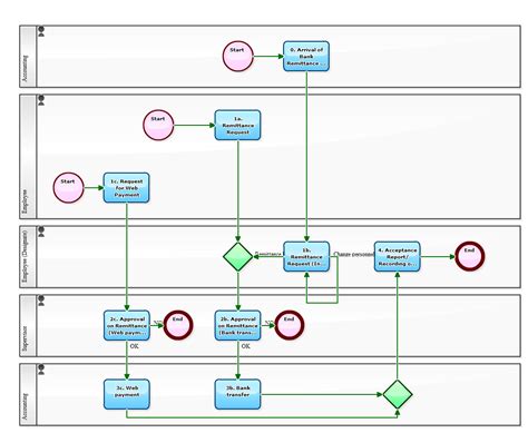 Workflow Sample July 2014