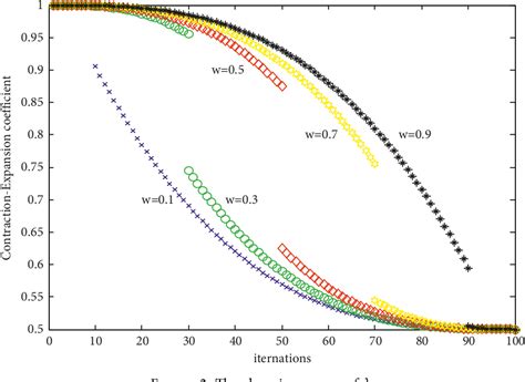 Figure 2 From Optimal Trajectory Planning For Minimizing Base Disturbance Of A Redundant Space
