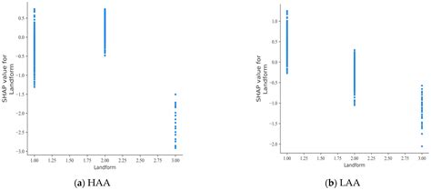 Sustainability Free Full Text Accident Severity Analysis Of Traffic Accident Hot Spot Areas