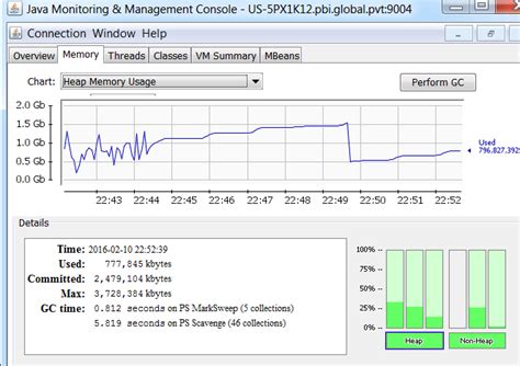 Using Jconsole