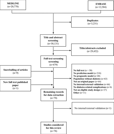 Complications Of Diabetes An Update On Chronic Complications Of
