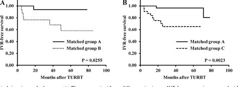 Figure 1 From Effect Of Continuous Saline Bladder Irrigation With