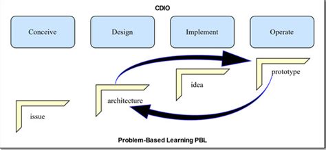 Sensors Free Full Text Proposal Of Design And Innovation In The Creation Of The Internet Of