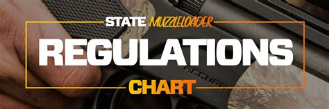 Muzzleloader State Regulations Chart Muzzle