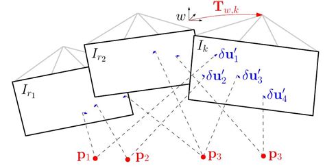 In The Last Motion Estimation Step The Camera Pose And The