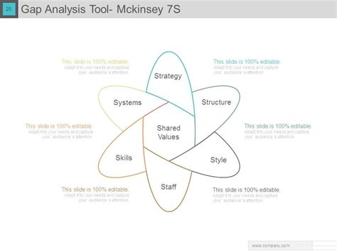 Gap Analysis Powerpoint Presentation With Slides Powerpoint Shapes