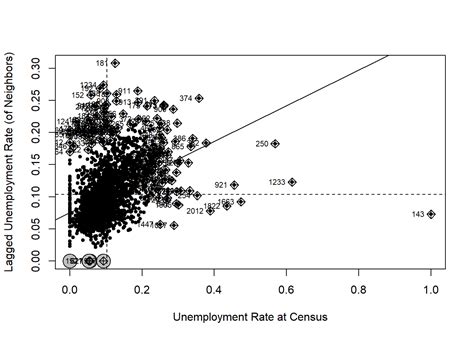 Chapter 4 Spatial Regression In R Data Analysis And Visualization