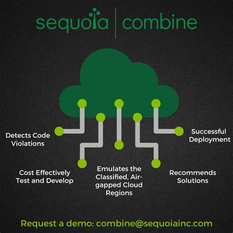 Sequoiacombine On Linkedin Aws Awscloud Azure Azurecloud Oracle Oraclecloud