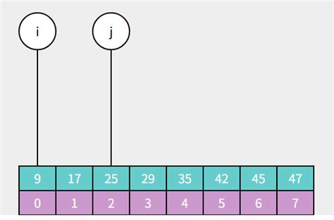 Java二分查找——数据结构篇java 二分查找 Csdn博客