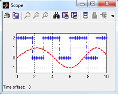 How To Customize The Simulink Scope Take Guy On Simulink Matlab Simulink