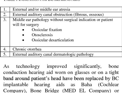 Table 1 From Implantable Bone Conduction Hearing Aid Baha System