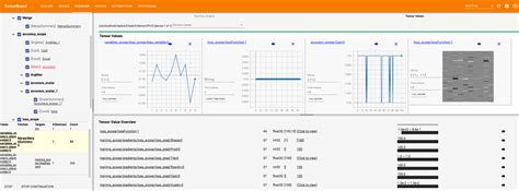 How To Get Started Debugging Tensorflow By Daniel Deutsch