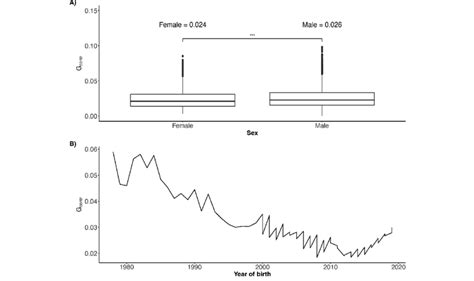A Differences Between The Contribution To The Genomic Relationship Download Scientific