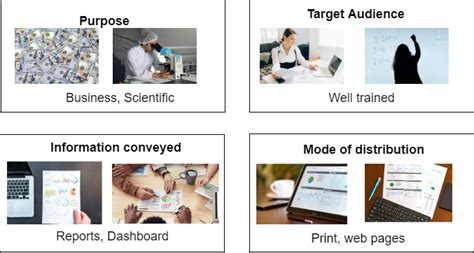 Evolution In Data Visualization Conveying A Story Using Data By
