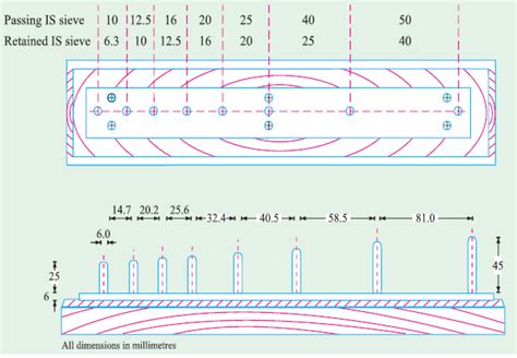Aggregates Testing Determination Of Flakiness Index And Elongation Index Of Coarse Aggregates
