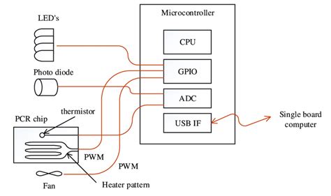 Schematic Of The Microcontroller And Its Peripheral The Connection Download Scientific Diagram