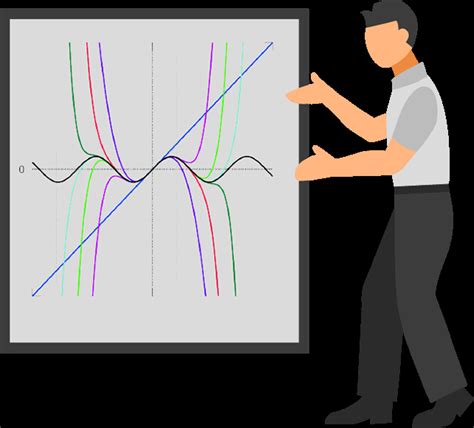 Premium Quality Taylor Series Assignment Help Services