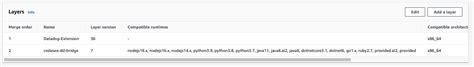 Lambda Configuration Examples