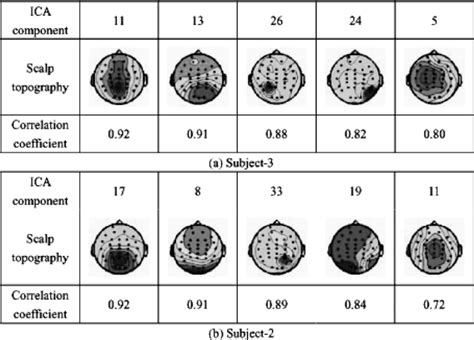 Correlation Spectra Between Smoothed Driving Errors And Log Subband